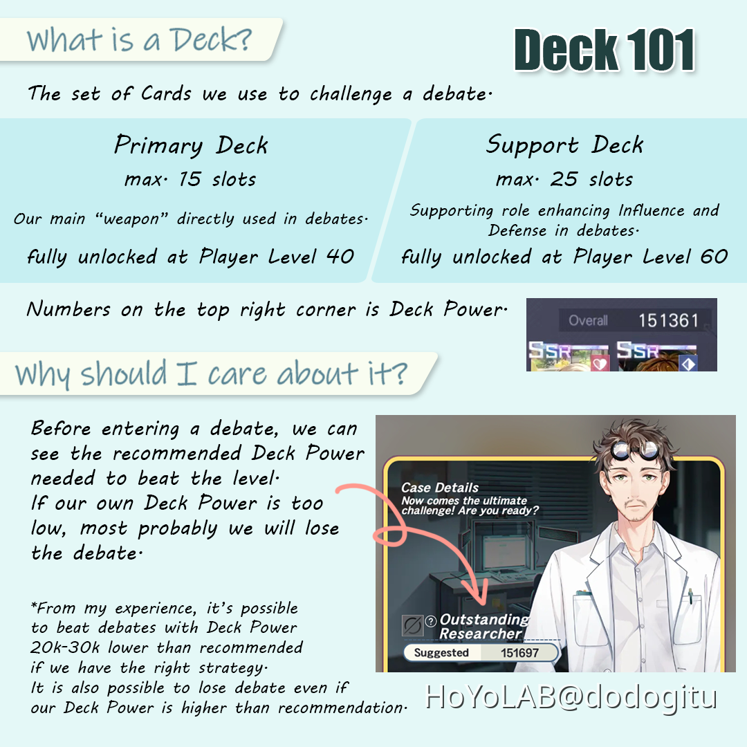 [Rookie Guide] How to Increase Deck Power? Tears of Themis | HoYoLAB