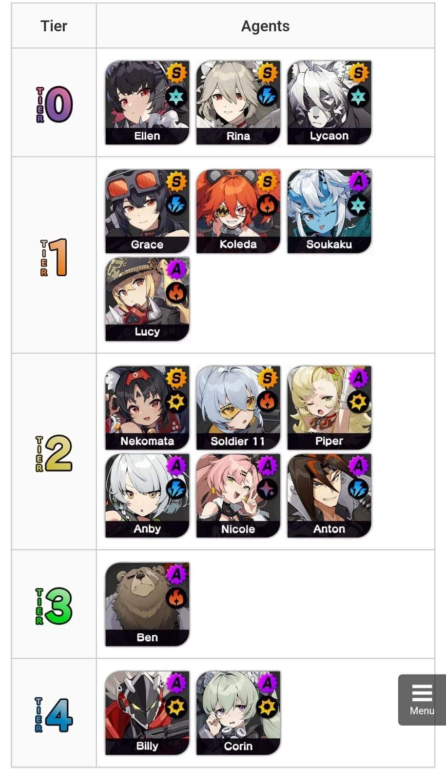 ZZZ Agent Tier List Zenless Zone Zero | HoYoLAB