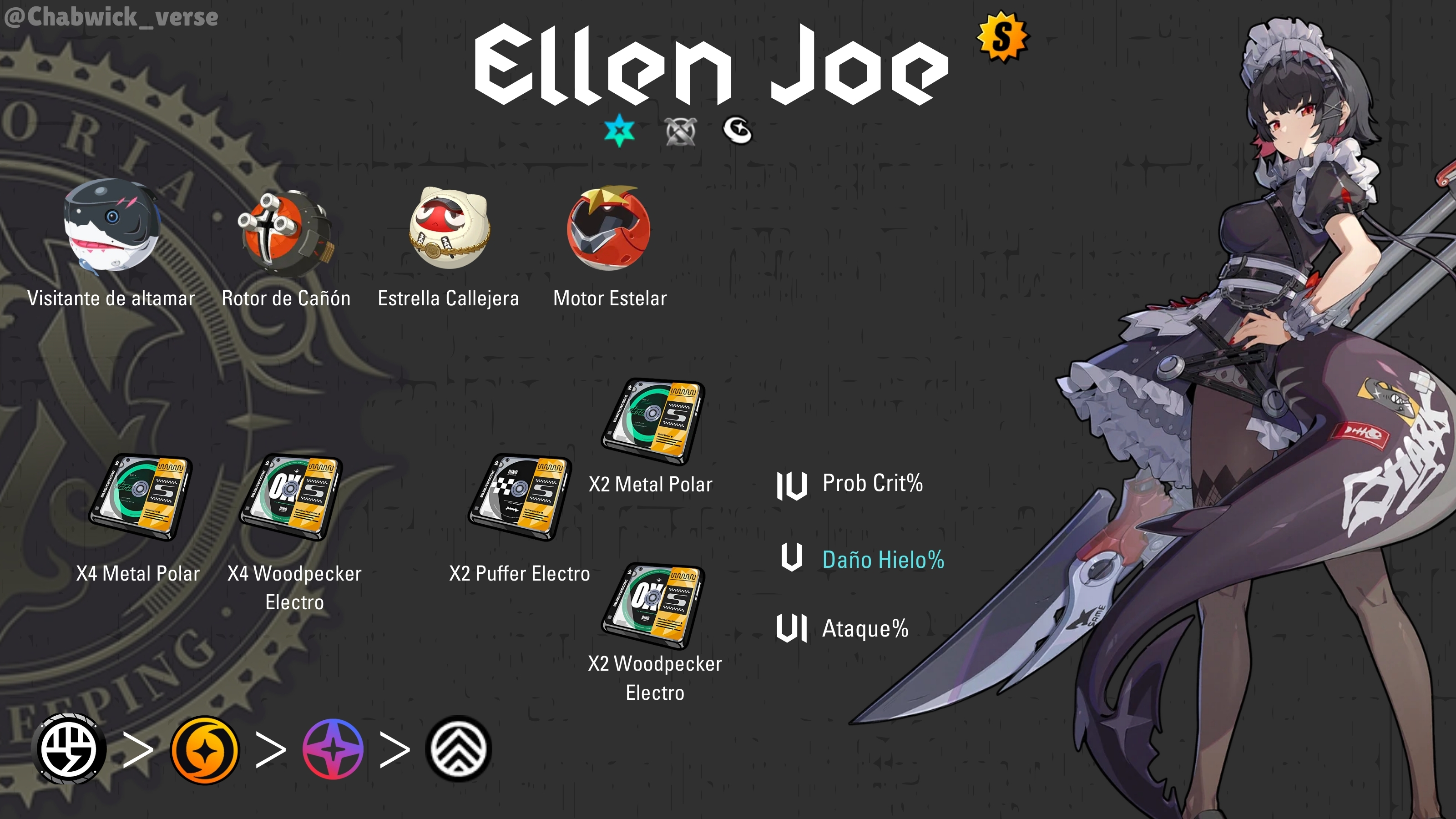 🦈BUILD DE ELLEN JOE - RANGO S Zenless Zone Zero | HoYoLAB