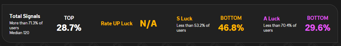 I already know where my time with this game is going, and I expected no ...