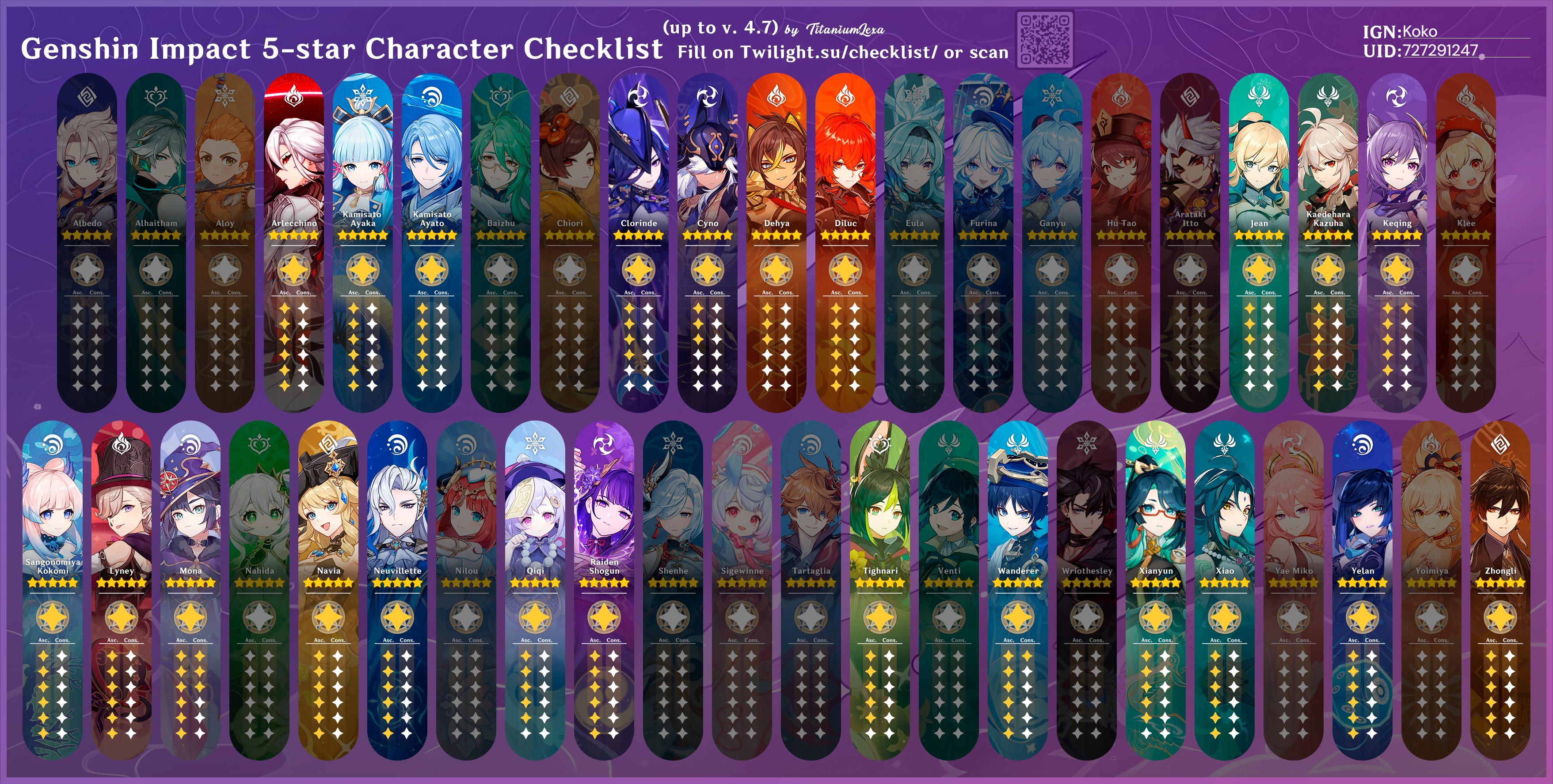 Characters Checklist Genshin Impact | HoYoLAB