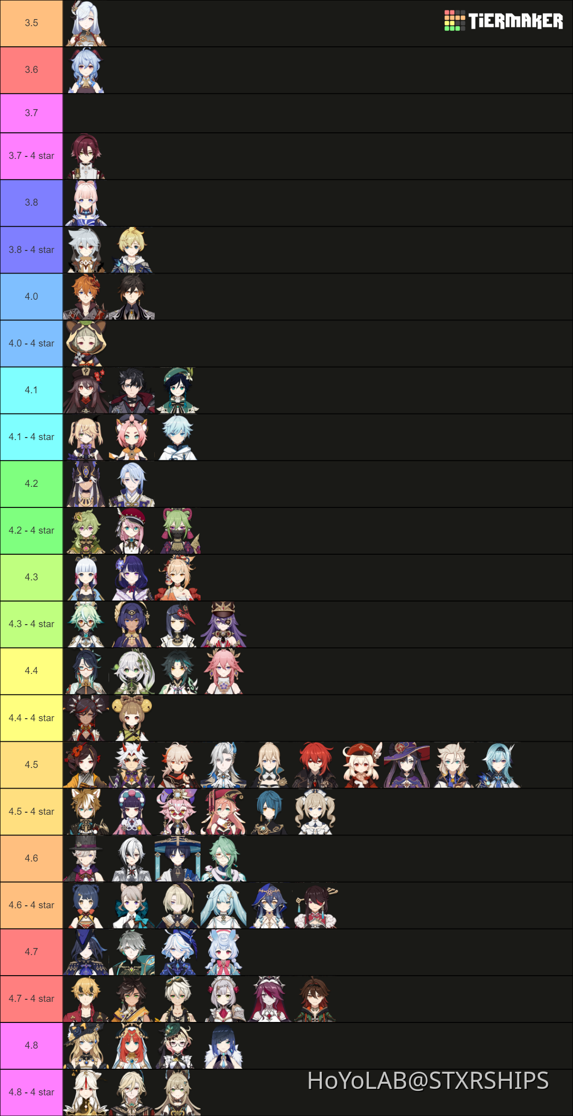 🍰 Every Genshin Characters last rerun (4.8) 🍓 Genshin Impact | HoYoLAB