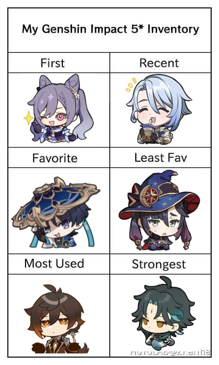 random Genshin Impact | HoYoLAB