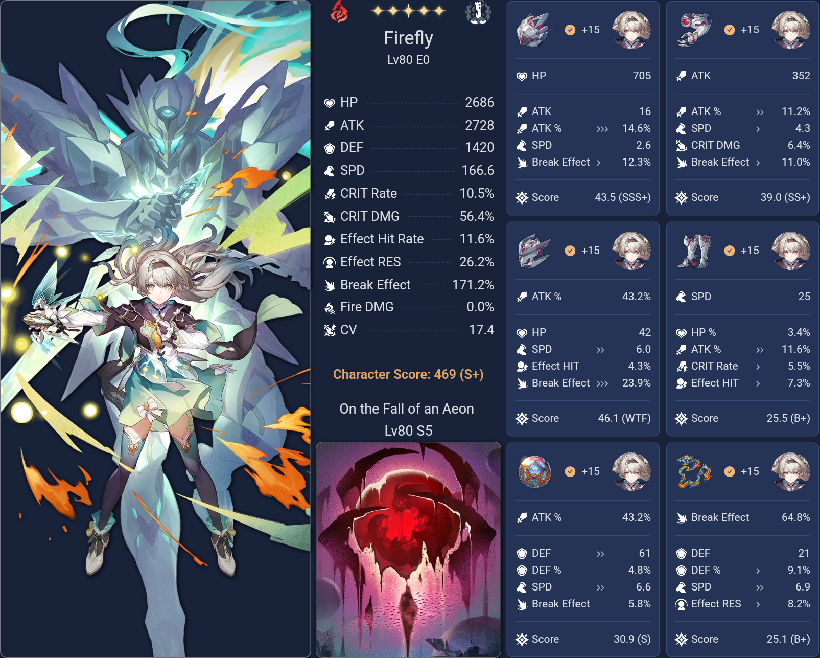 Need yall opinion on Firefly's SPD... Honkai: Star Rail | HoYoLAB