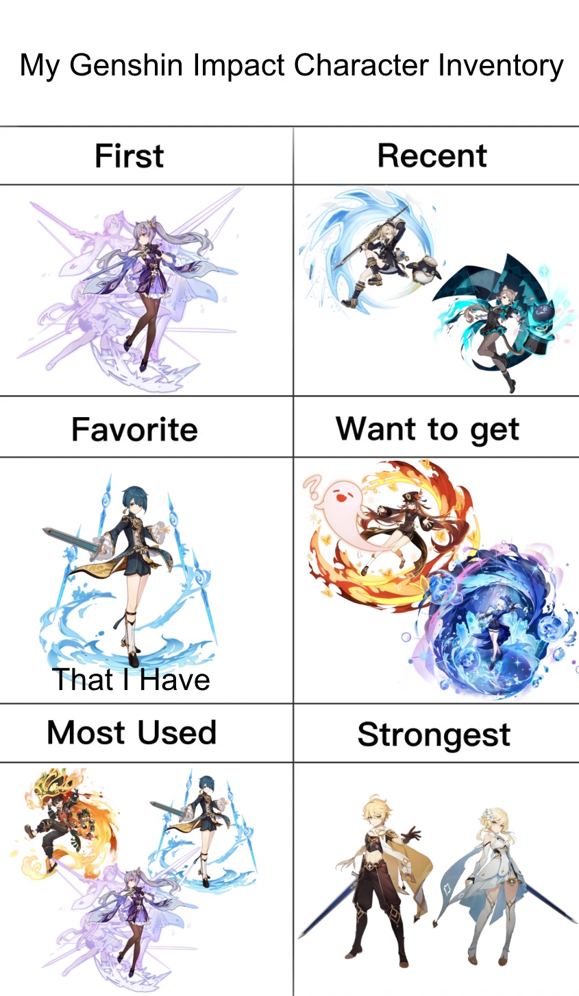 My Genshin Impact Character Inventory Genshin Impact | HoYoLAB