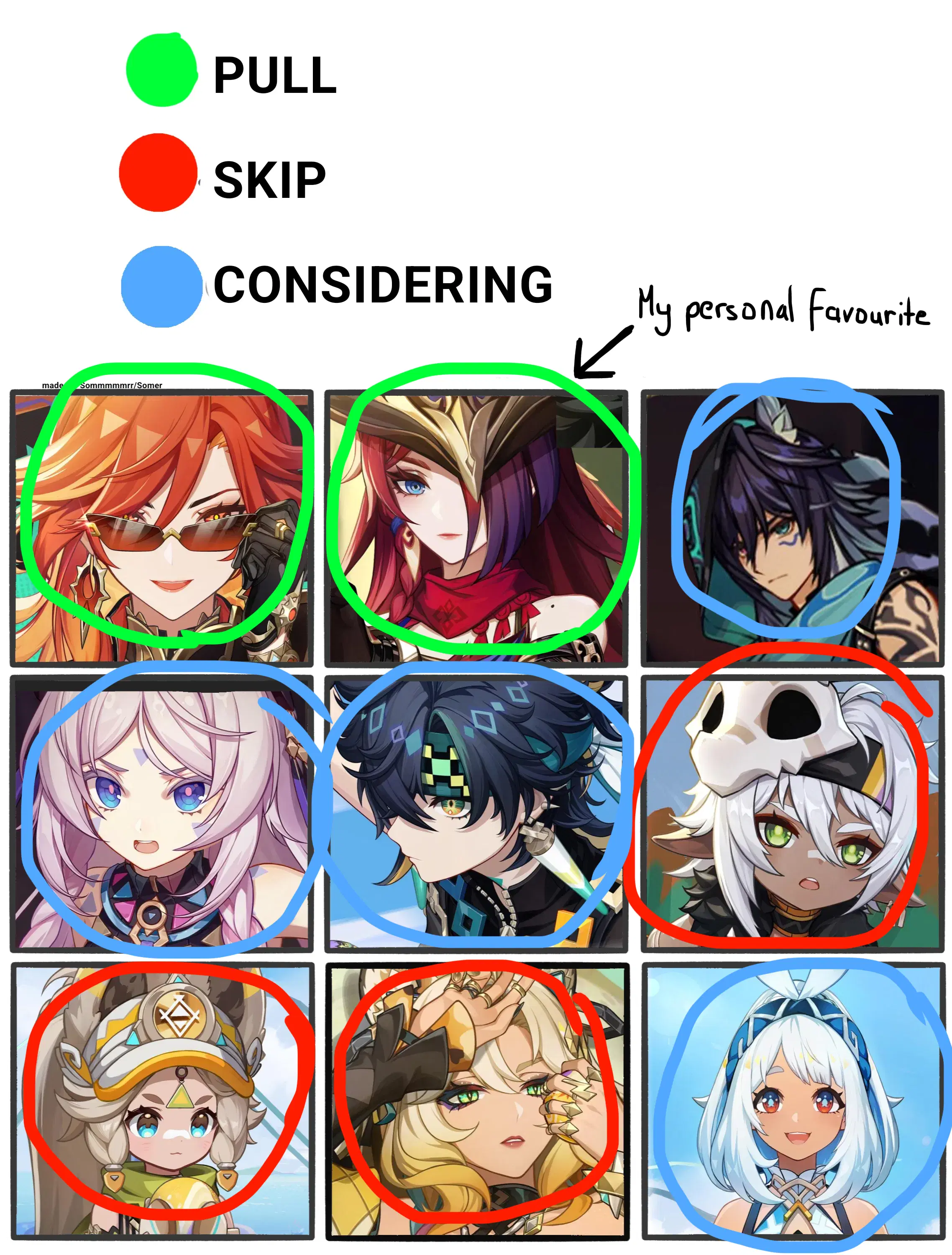 Natlan Characters pulling chart Genshin Impact | HoYoLAB