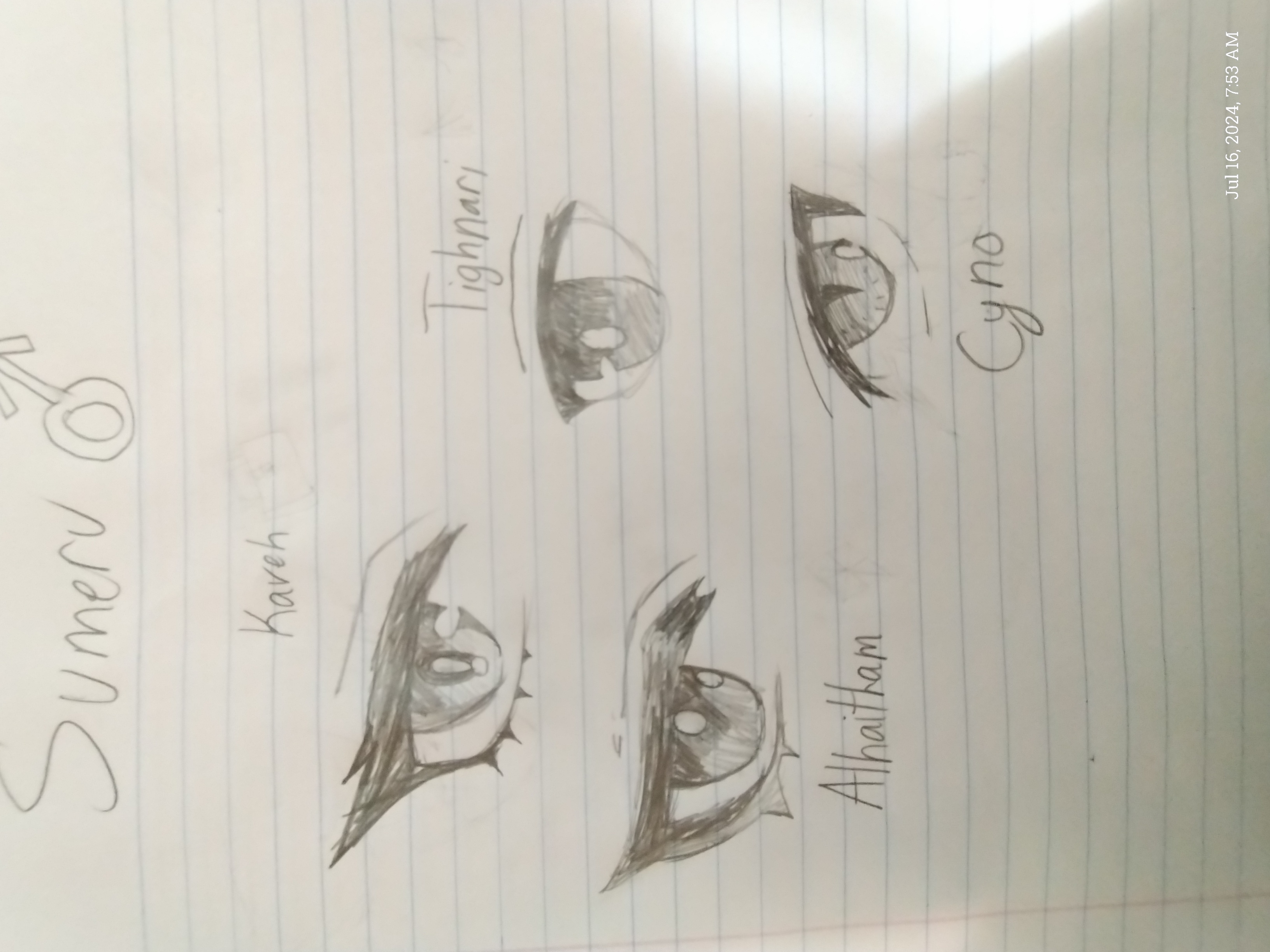 Sumeru Boys Eyes (My first art post!!) Genshin Impact | HoYoLAB
