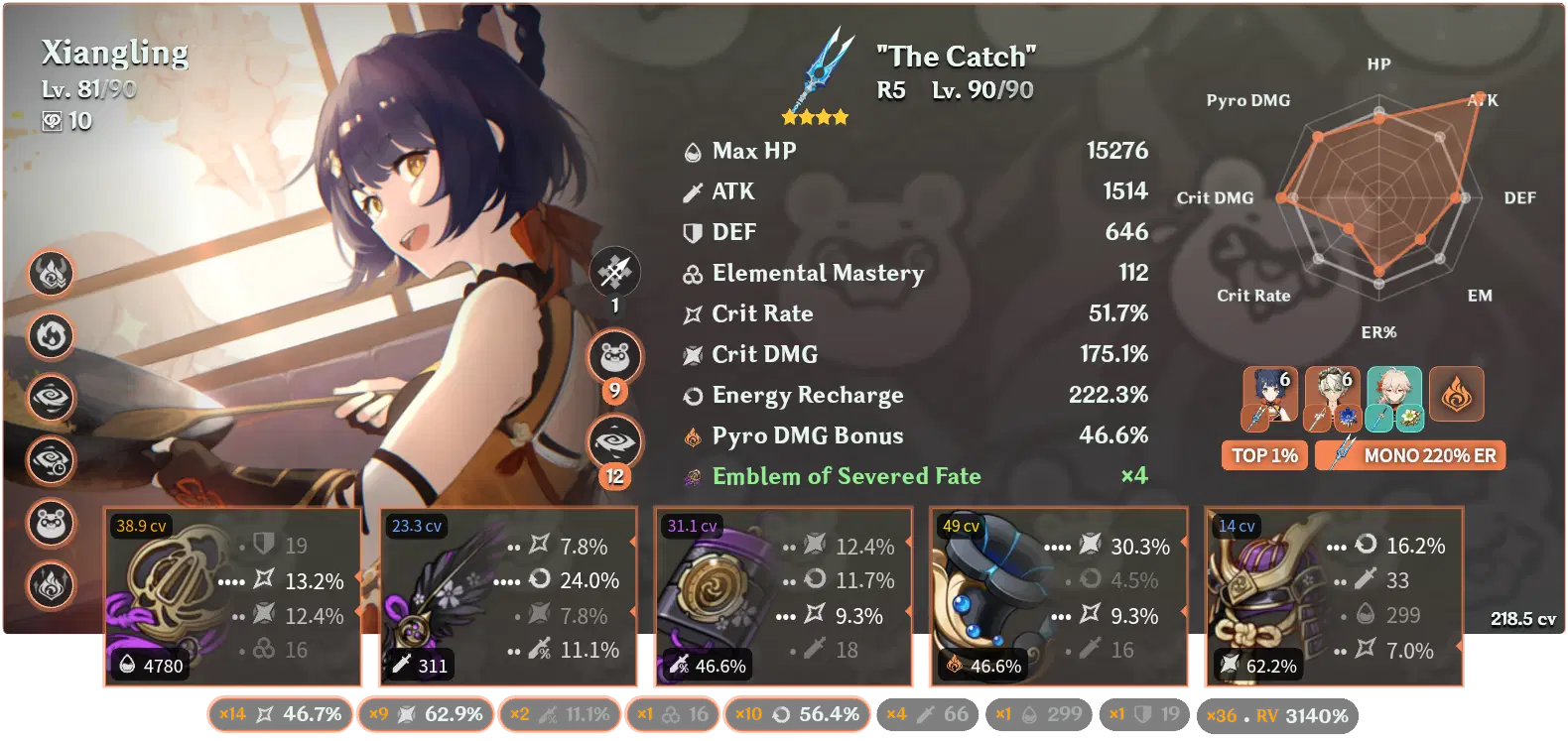 Xiangling build Genshin Impact | HoYoLAB