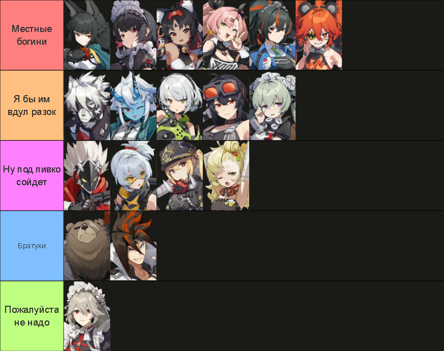 Мой первый тир-лист по ZZZ Zenless Zone Zero | HoYoLAB