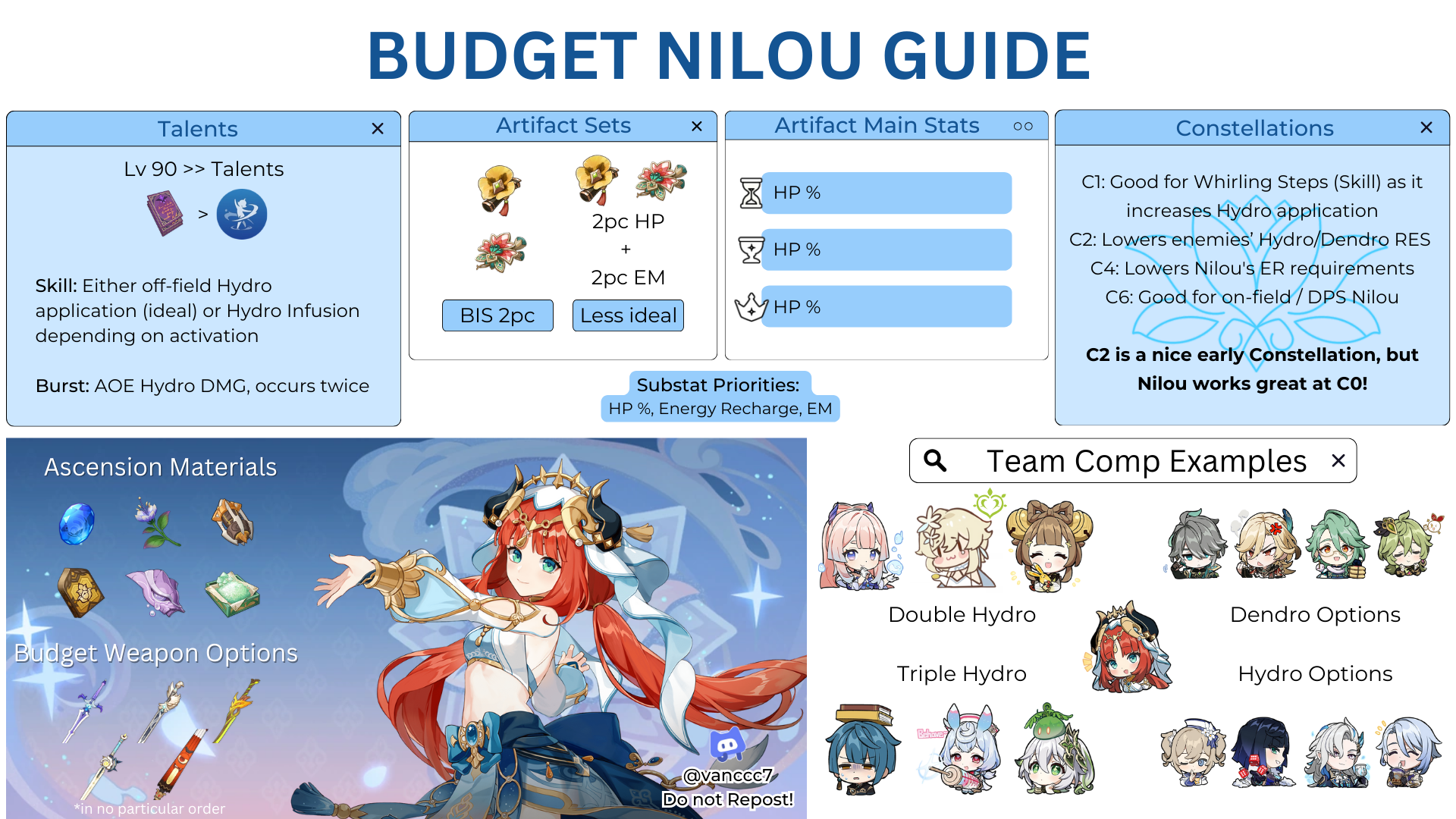 Budget Nilou Guide [Version 4.8] Genshin Impact | HoYoLAB