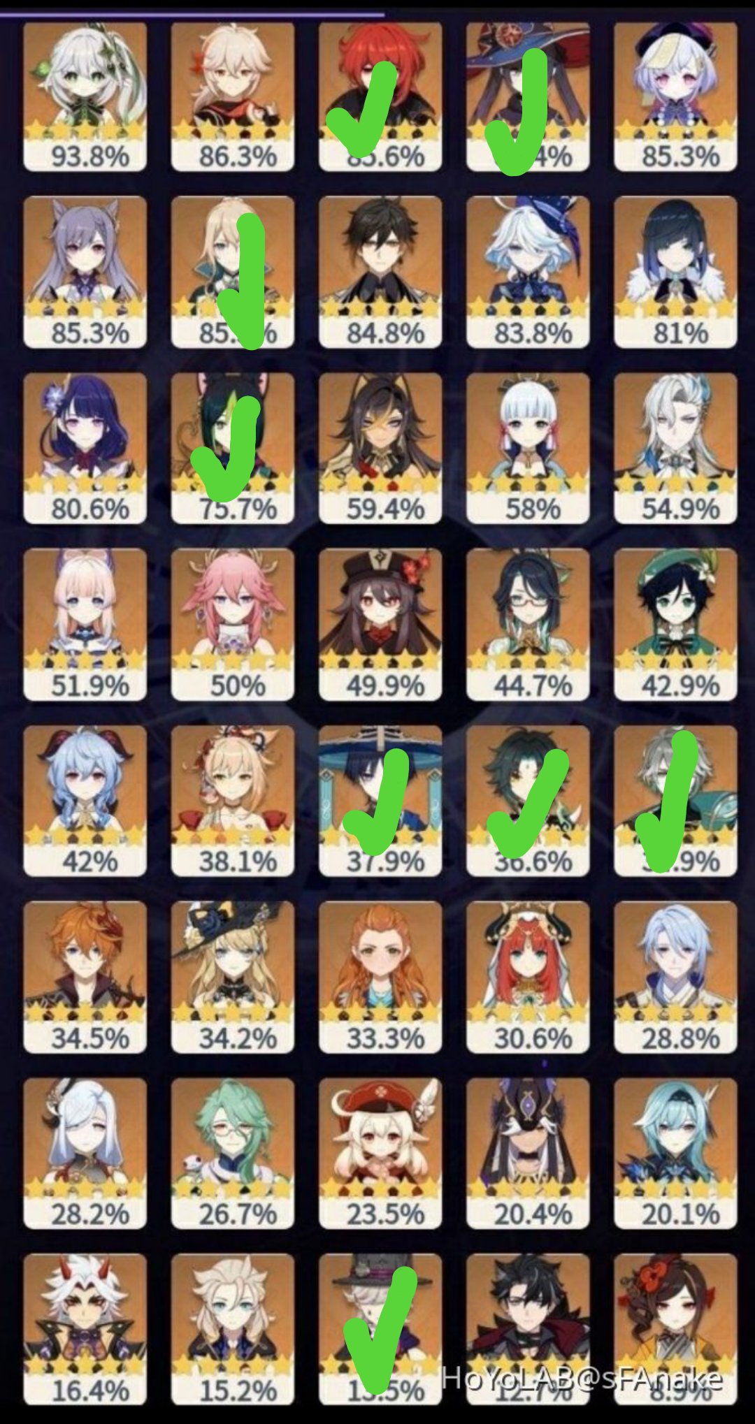 I'm literally ar56 Genshin Impact | HoYoLAB