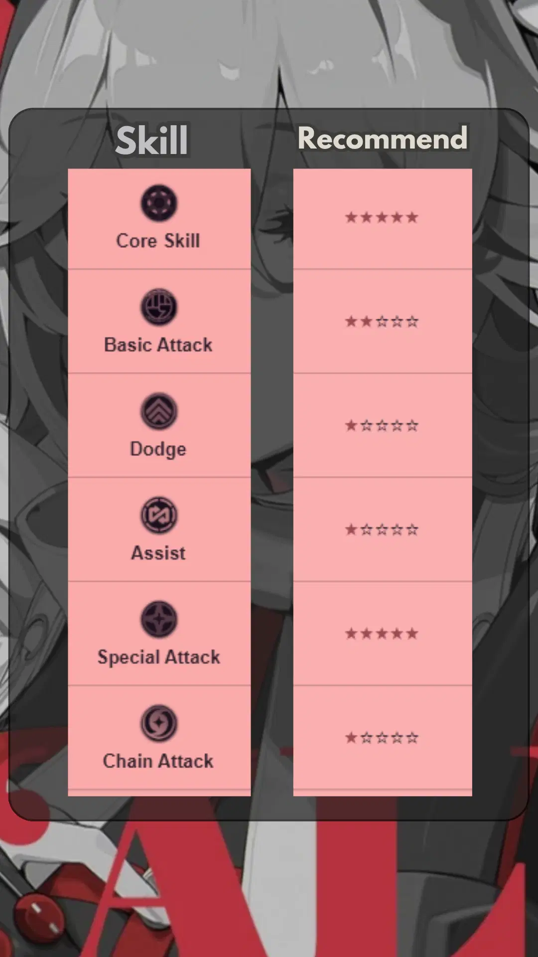 Rina Best Build Zenless Zone Zero | HoYoLAB