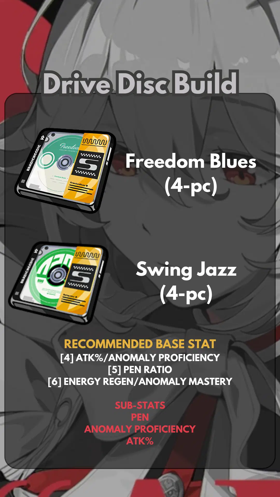 Rina Best Build Zenless Zone Zero | HoYoLAB