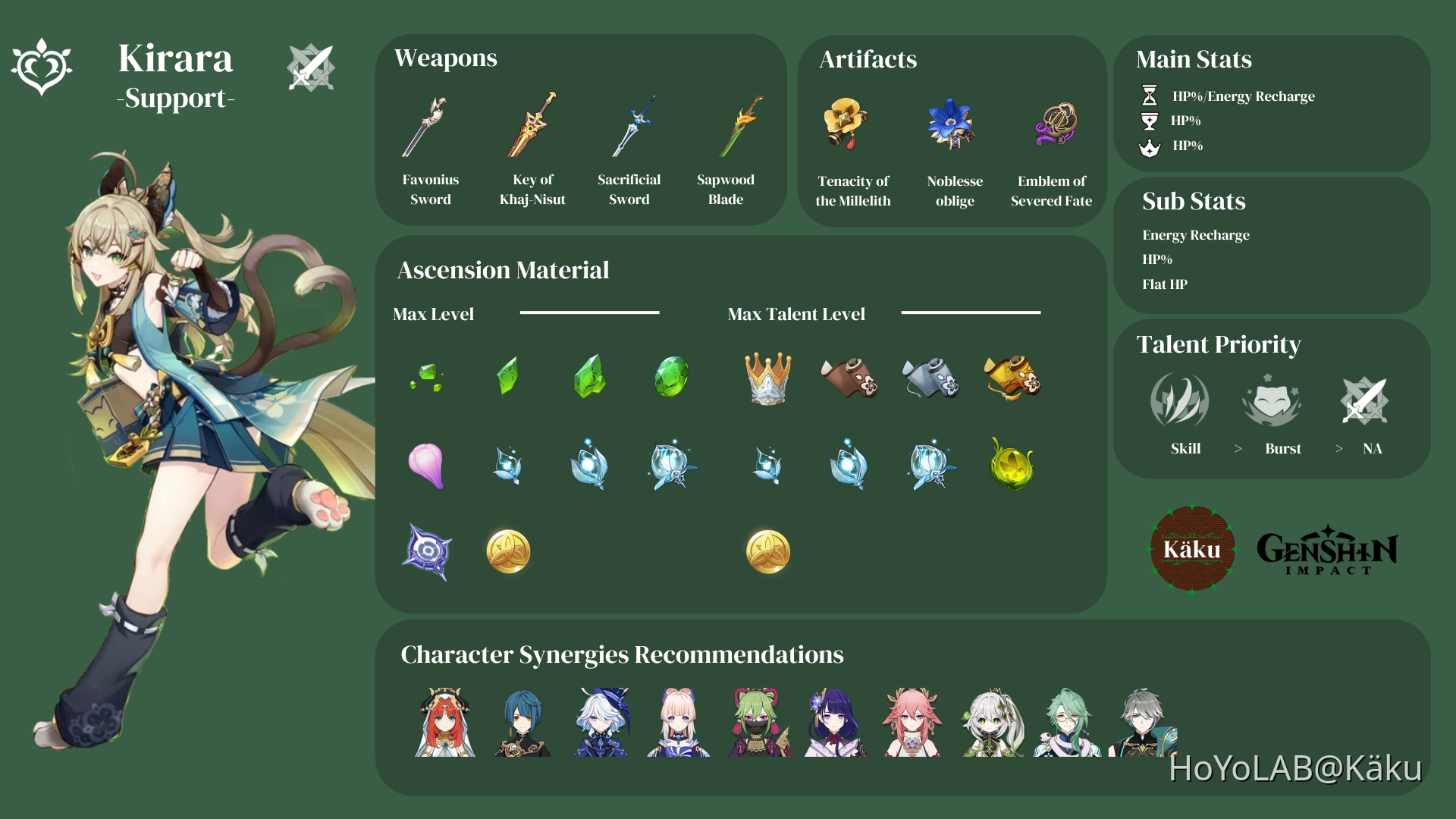 Kirara - Cat Upon the Eaves - Character Guide Genshin Impact | HoYoLAB