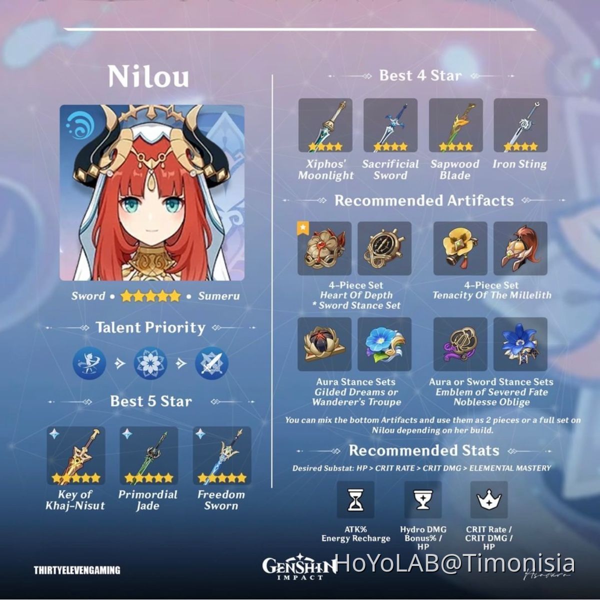 Nilou material and build guide Genshin Impact | HoYoLAB