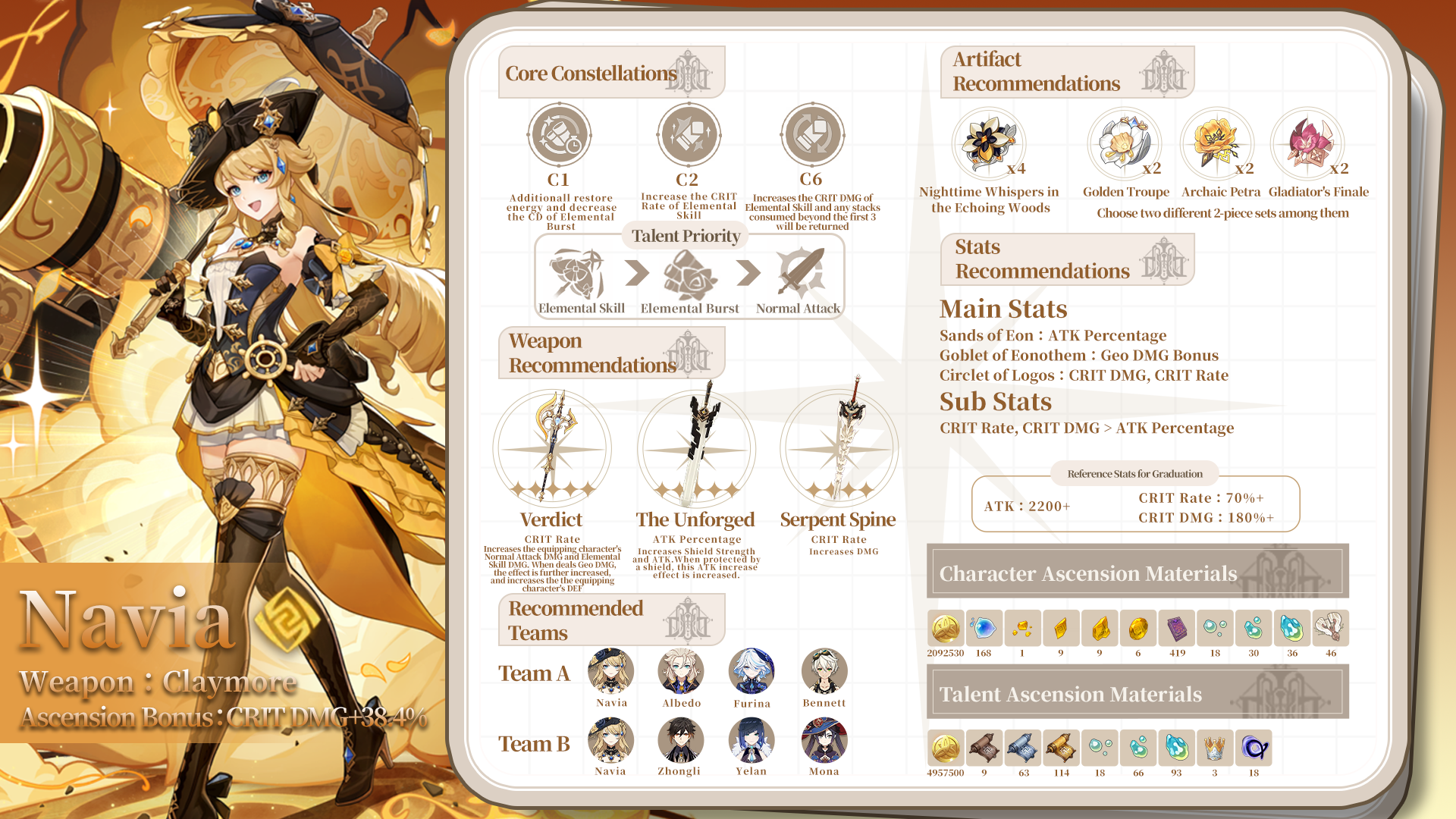 [V4.8] Infographic Guide|Navia| Character Build and Ascension Guide ...