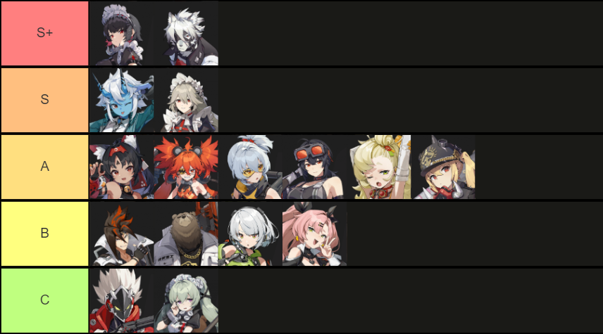 Best ZZZ characters Zenless Zone Zero | HoYoLAB