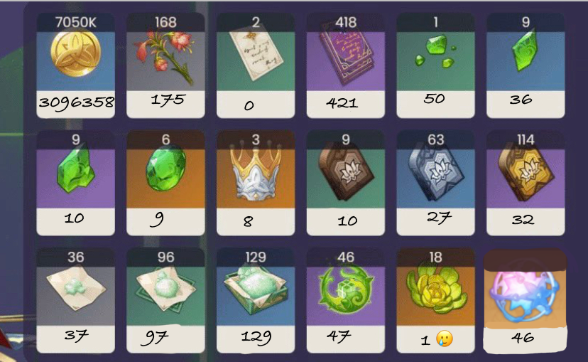 My final prefarm, wish me luck on getting him Genshin Impact | HoYoLAB