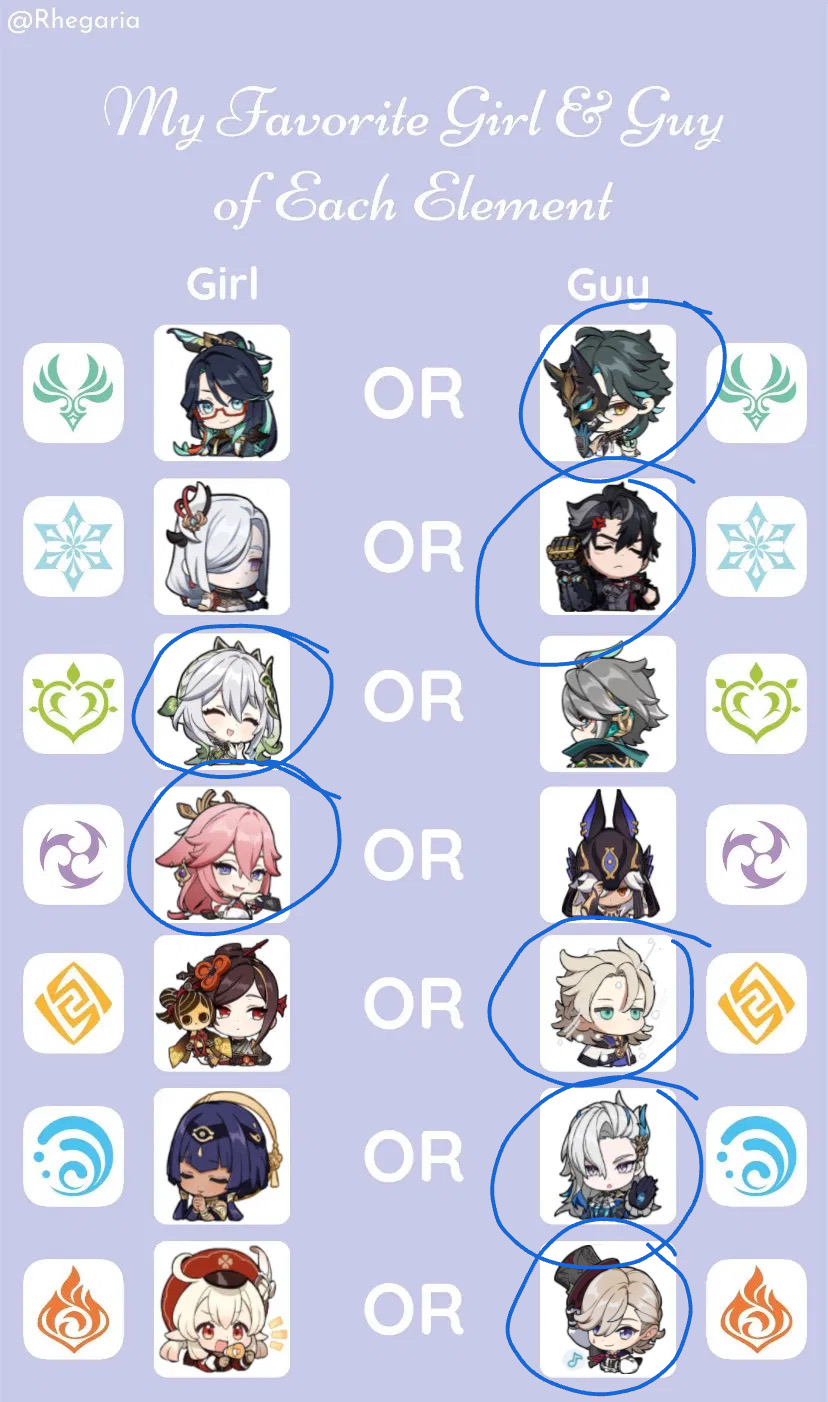 Boy/girl from which element? Genshin Impact | HoYoLAB