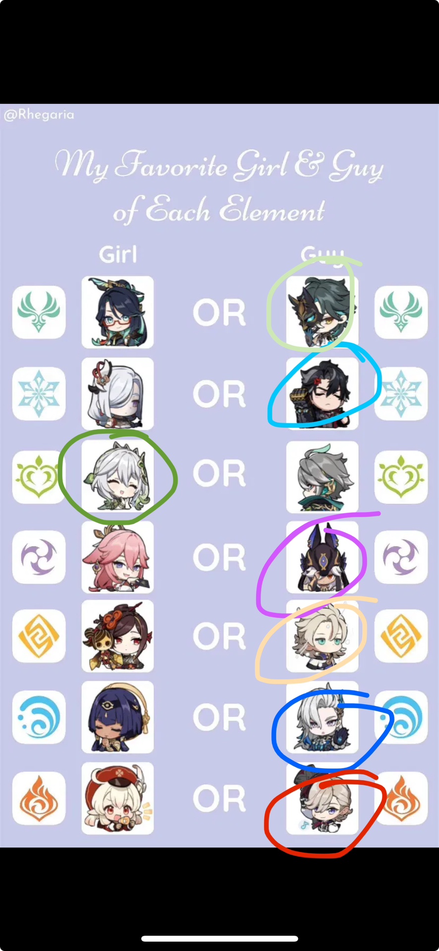 Favorite char from each element Genshin Impact | HoYoLAB