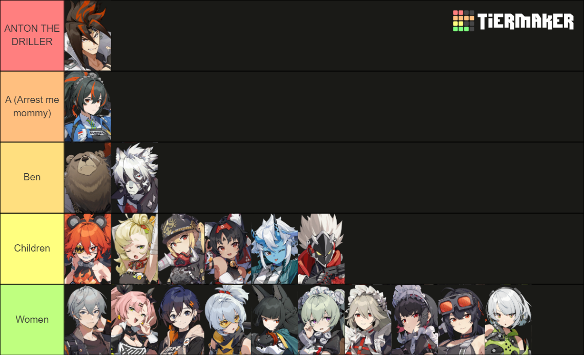 My (the finallest) ZZZ characters tier list Zenless Zone Zero | HoYoLAB