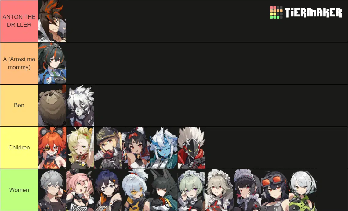 My (the finallest) ZZZ characters tier list Zenless Zone Zero | HoYoLAB
