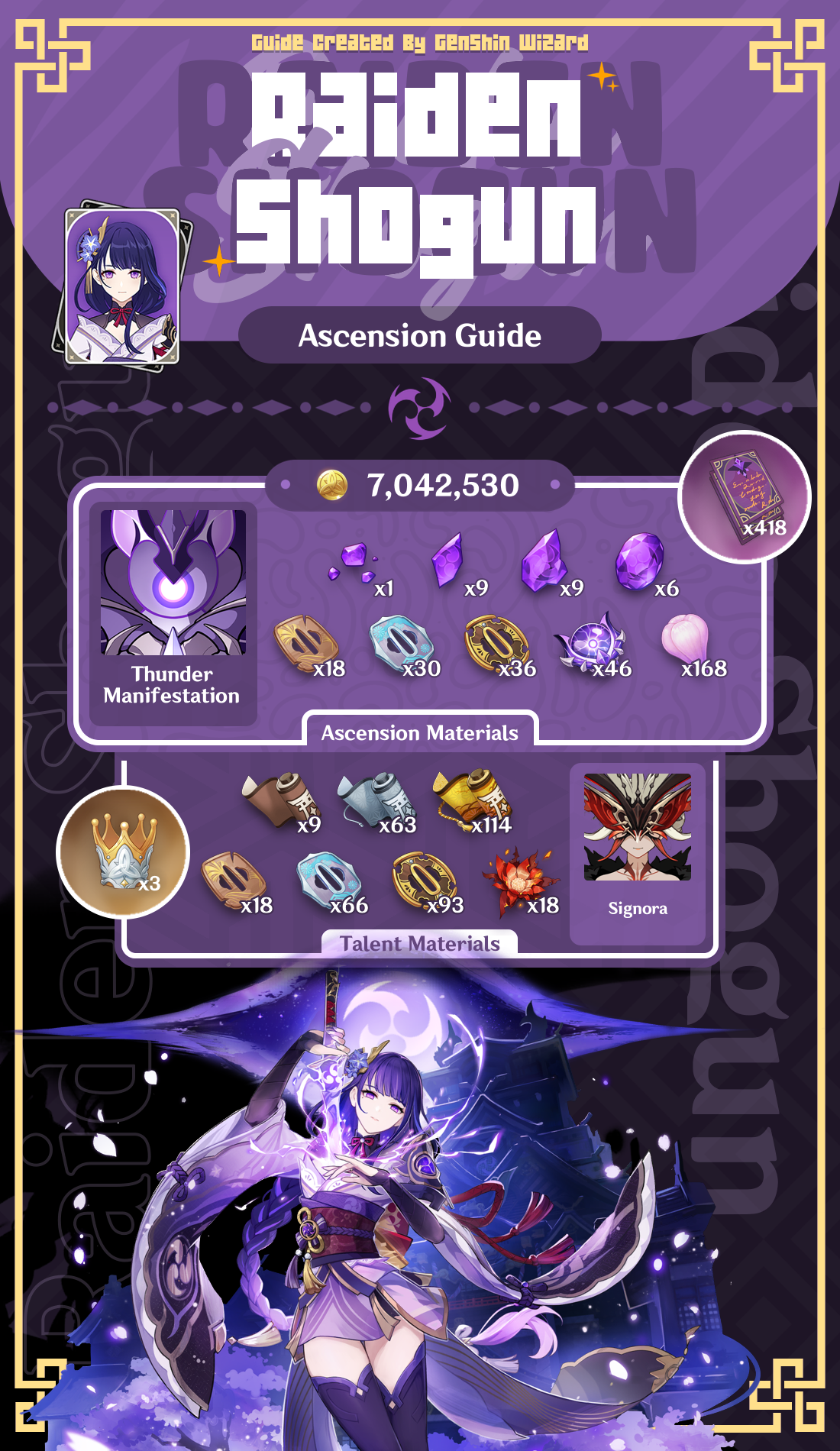 raiden build material Genshin Impact | HoYoLAB