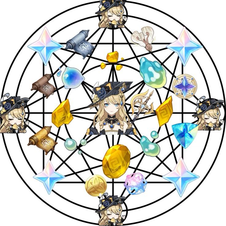 Navia pulling ritual !! Genshin Impact | HoYoLAB