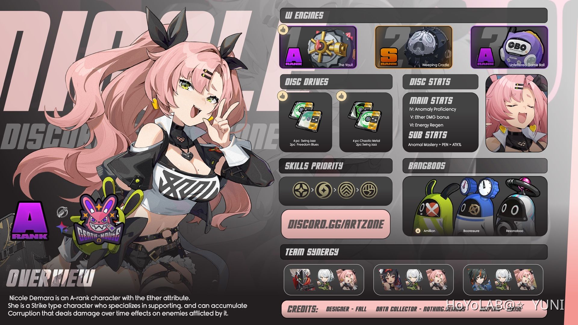 💖 Nicole Build Zenless Zone Zero | HoYoLAB