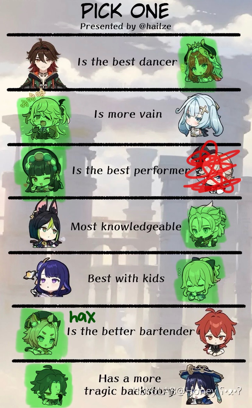 Take your pick Genshin Impact | HoYoLAB