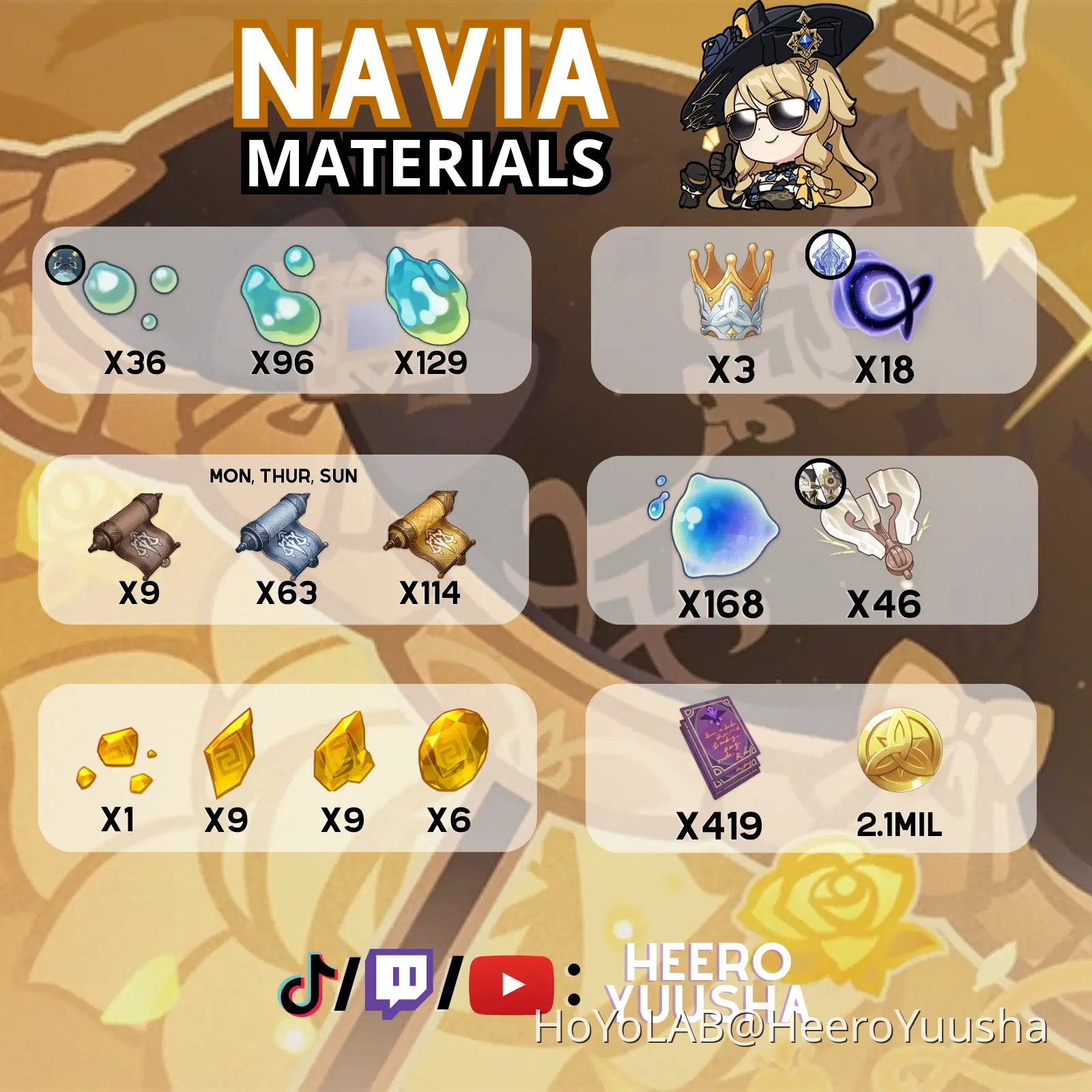 [VER 4.8] NAVIA BUILD AND FARM GUIDE Genshin Impact | HoYoLAB