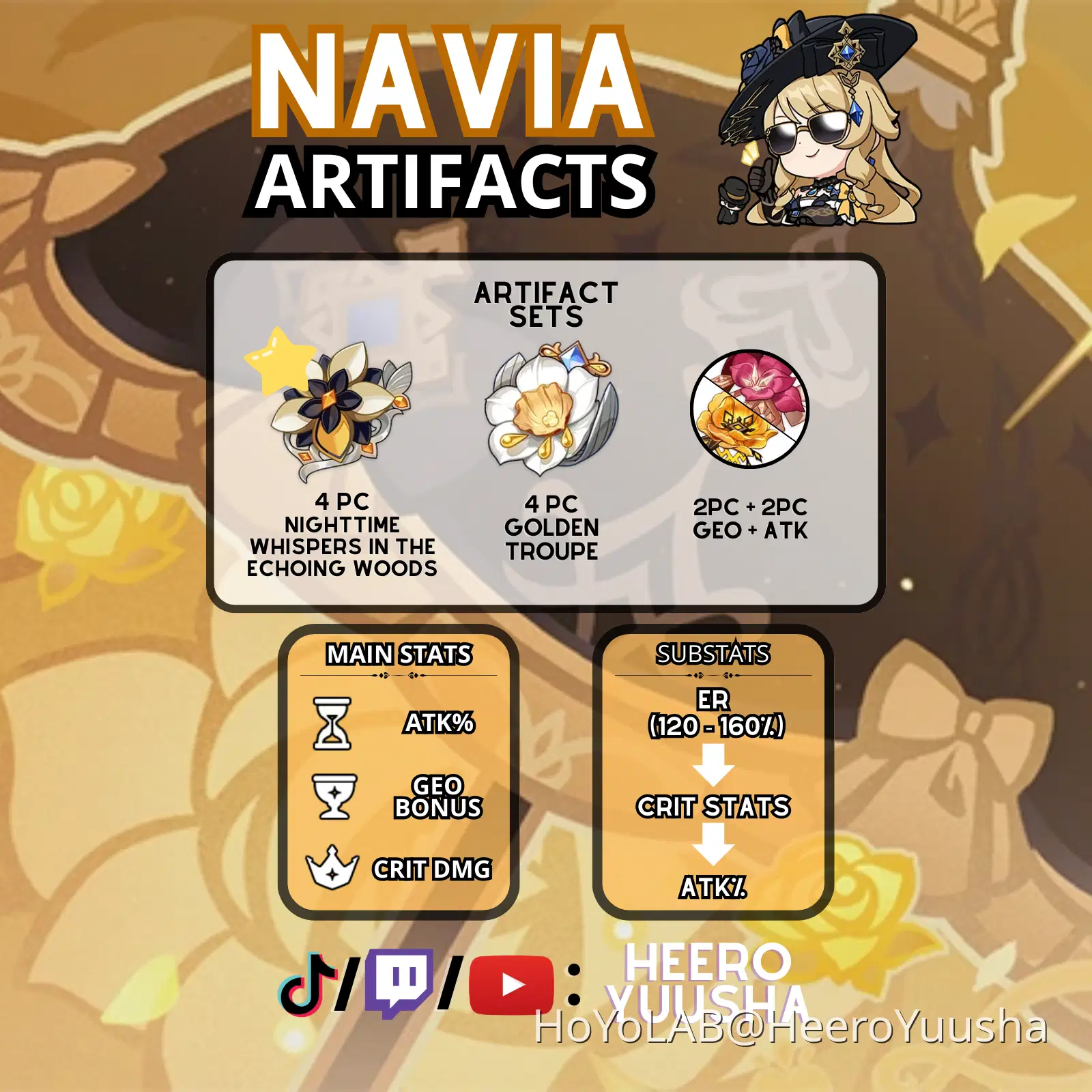 [VER 4.8] NAVIA BUILD AND FARM GUIDE Genshin Impact | HoYoLAB