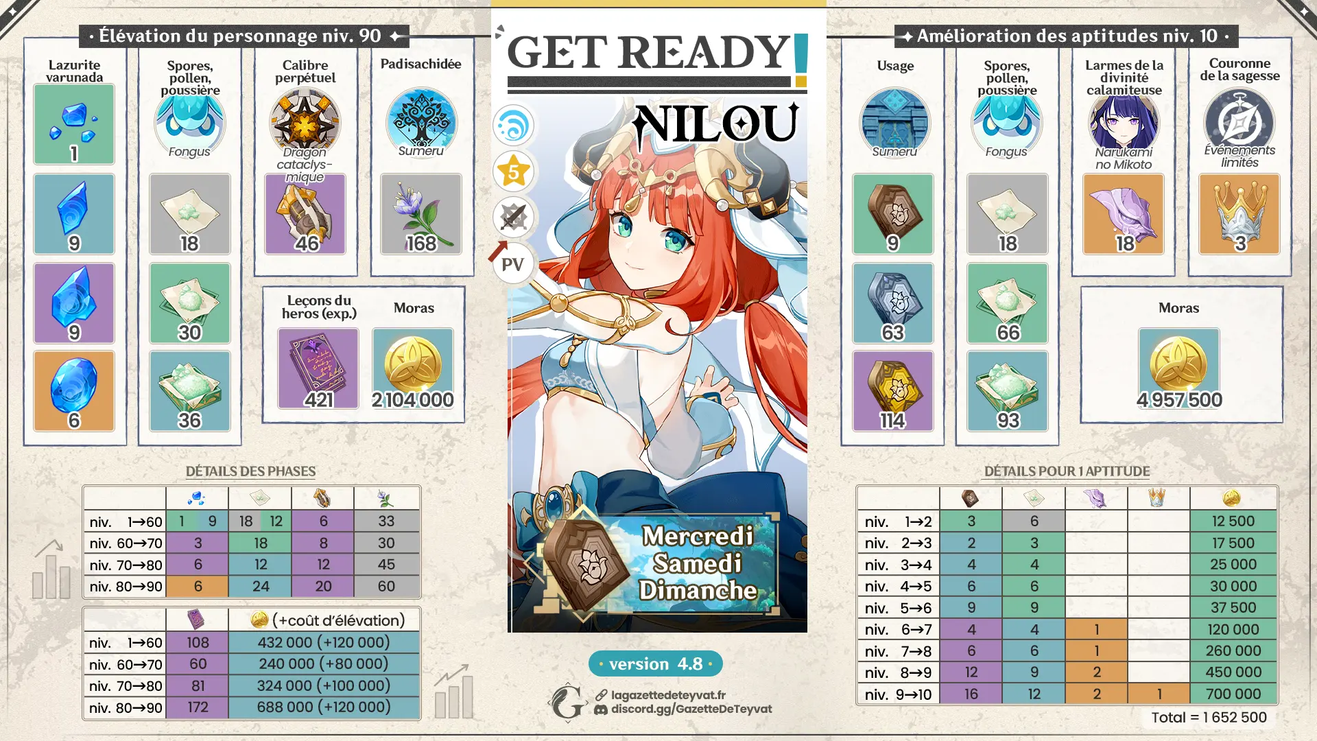 Levelling Up/ Building Nilou Genshin Impact | HoYoLAB