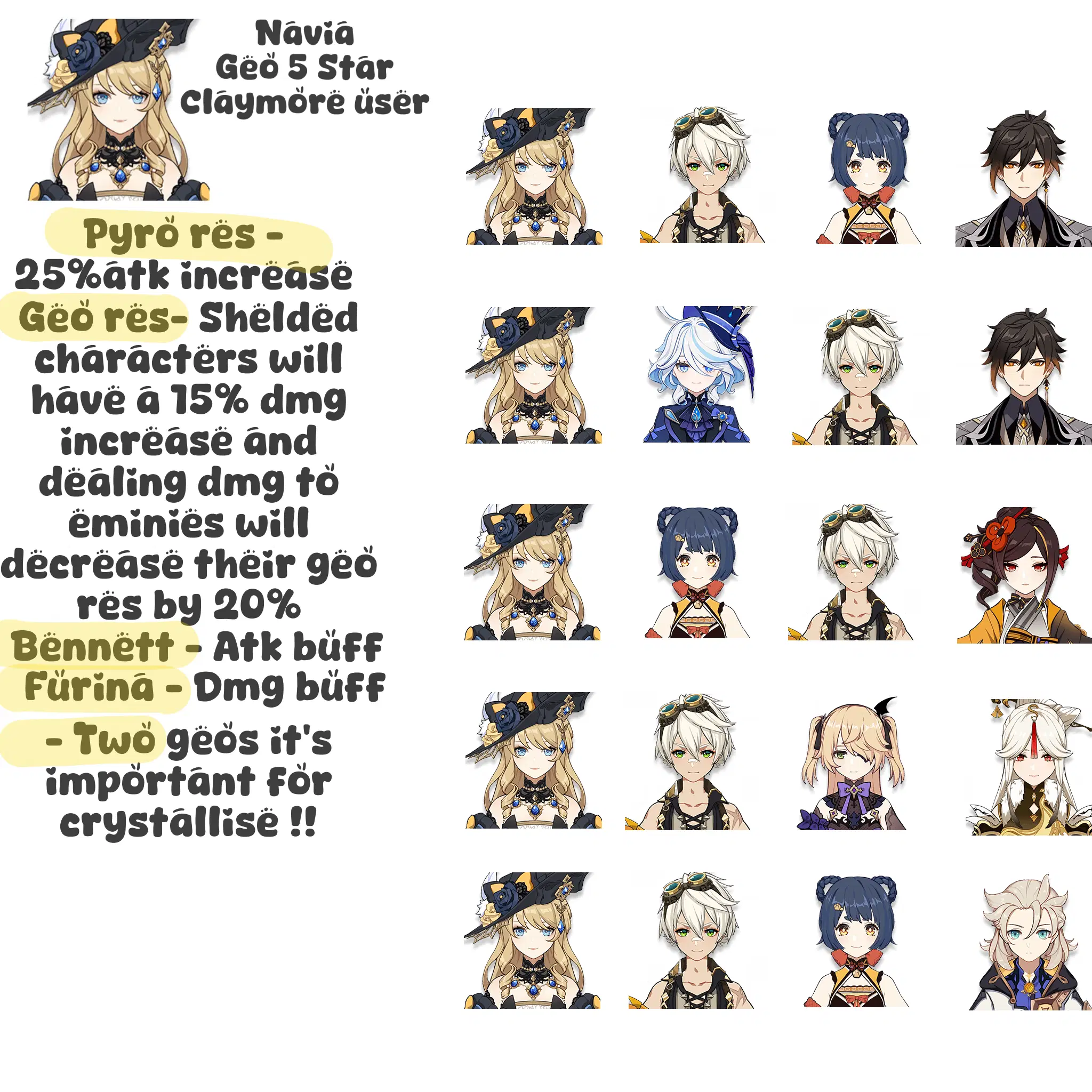 Navia team guide Genshin Impact | HoYoLAB