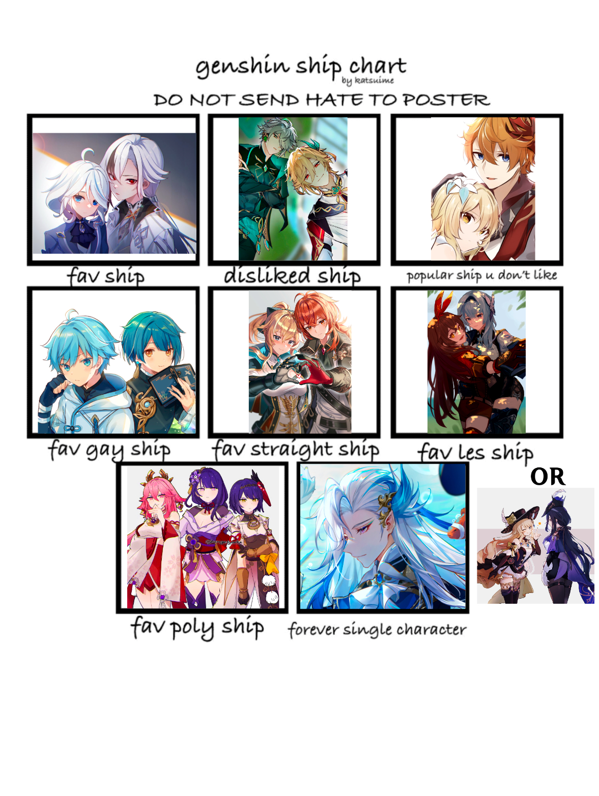 my updated genshin chart Genshin Impact | HoYoLAB