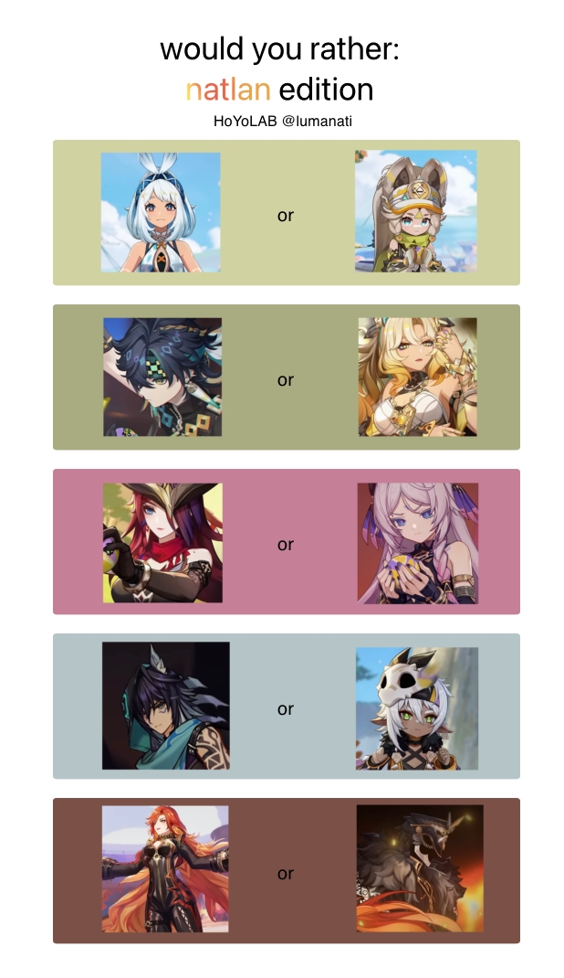 quais personagens voce gostou de Natlan? Genshin Impact | HoYoLAB