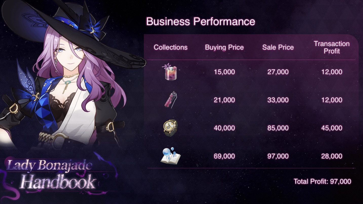 Lady Bonajade Handbook Honkai: Star Rail | HoYoLAB