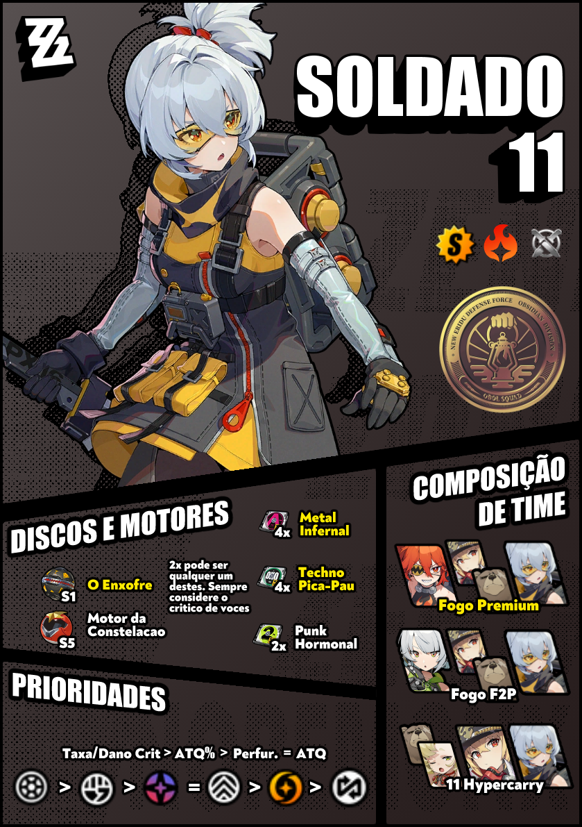 #Guias de Agentes# Guia Rápido - N° 11 Zenless Zone Zero | HoYoLAB