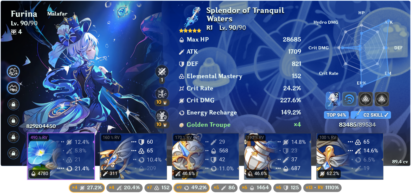 Can anyone give me some advice to build C2 Furina 😭 (Vietnamese ...