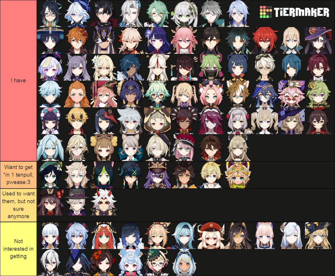 Tier list of my characters, pre 5.0 edition Genshin Impact | HoYoLAB