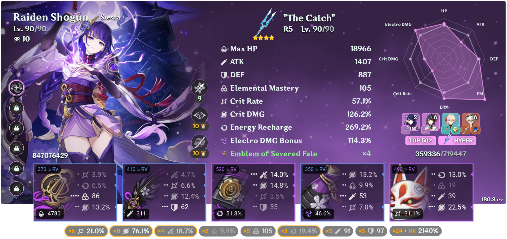 Raiden build for battery Genshin Impact | HoYoLAB