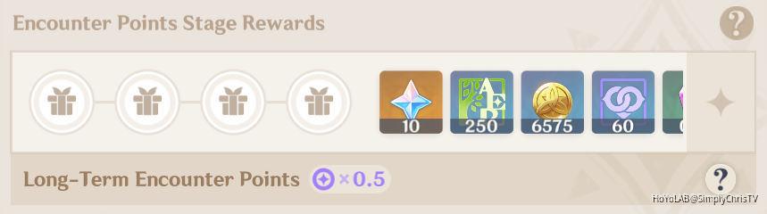 EXPLAINED: Encounter Points and Long-Term Encounter Points Genshin ...