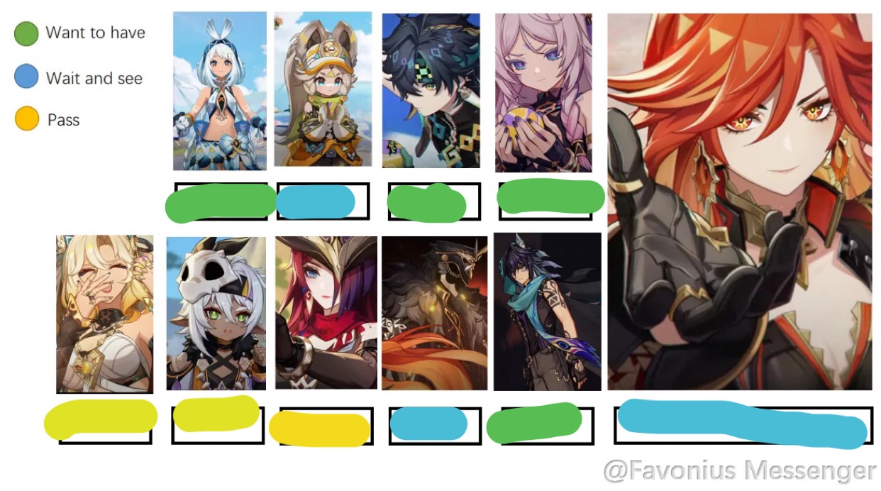 Natlan characters Genshin Impact | HoYoLAB