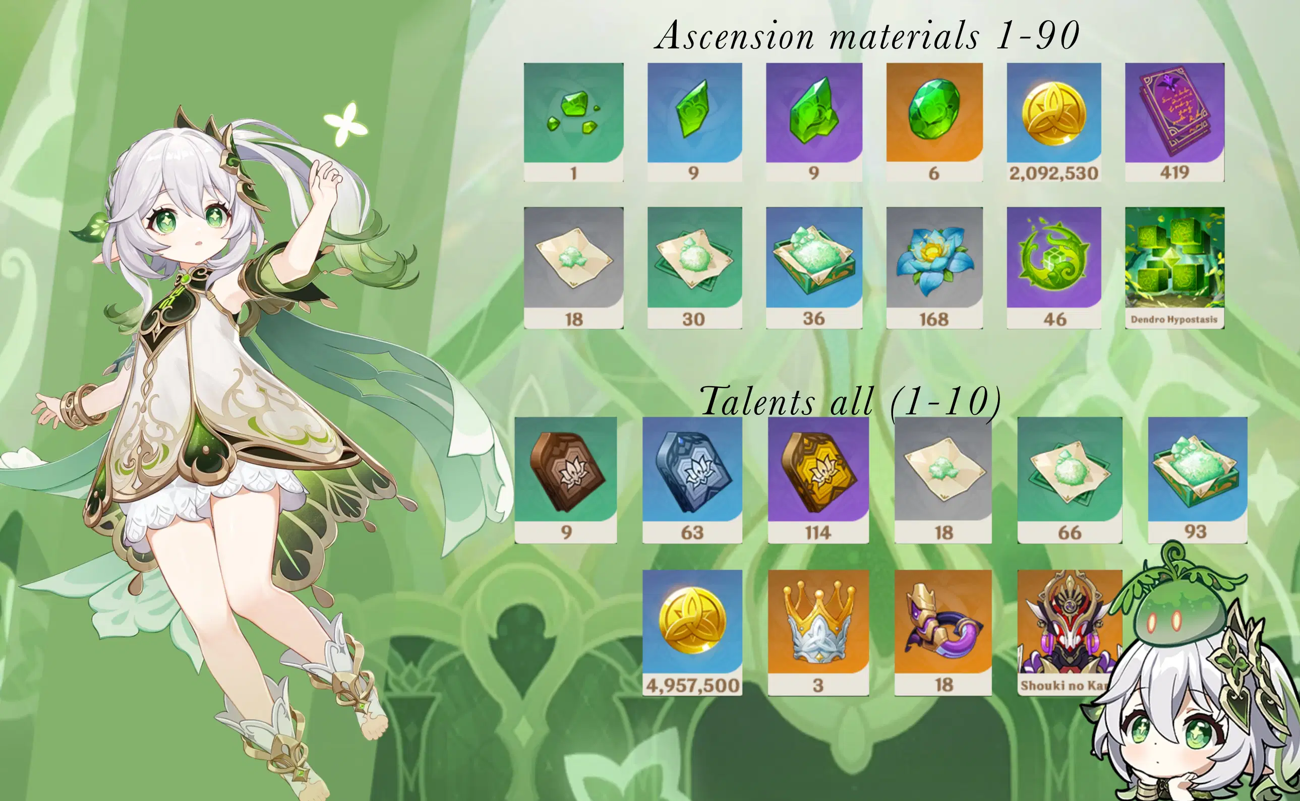 Furina and nahida materials Genshin Impact | HoYoLAB