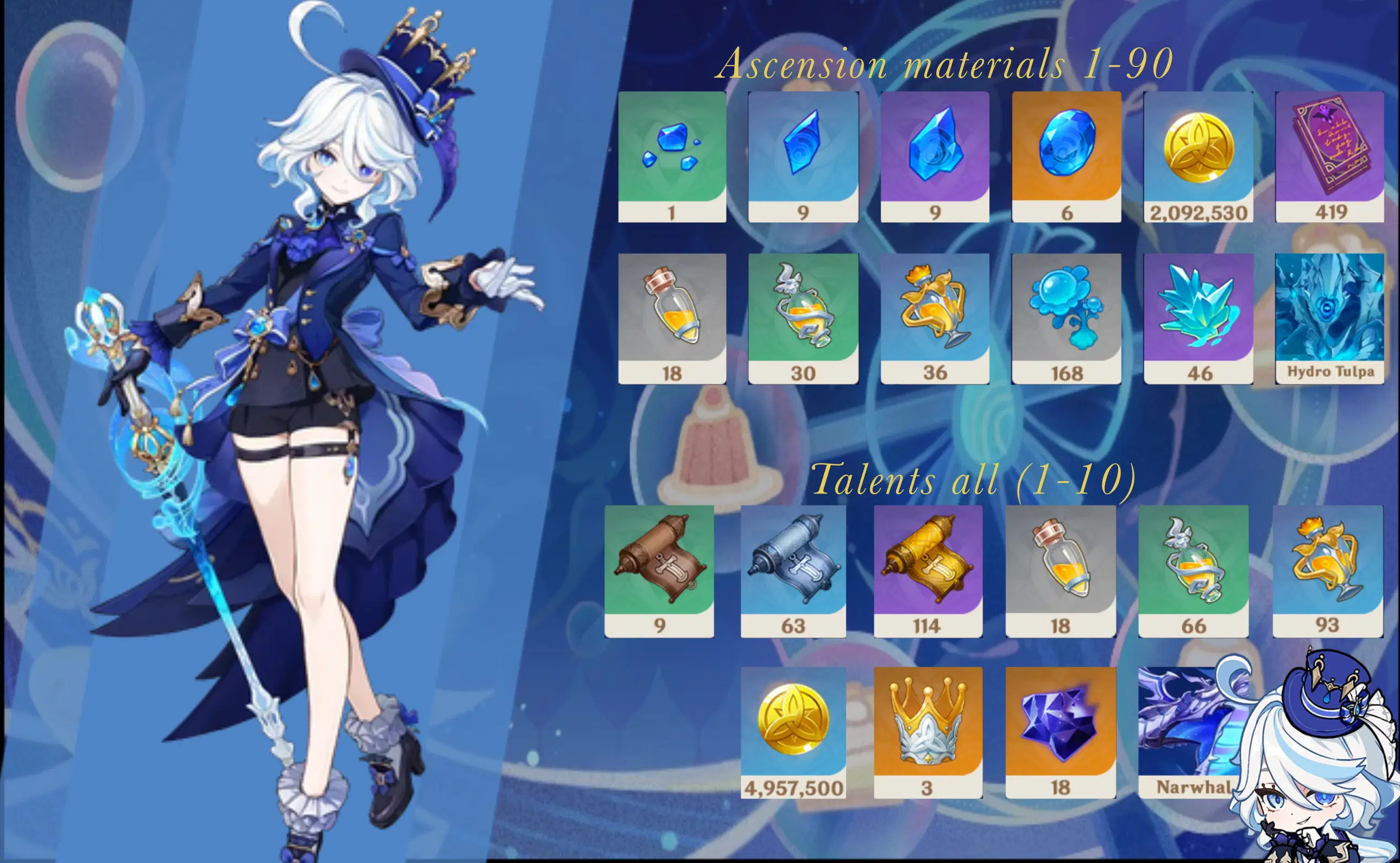 Furina and nahida materials Genshin Impact | HoYoLAB