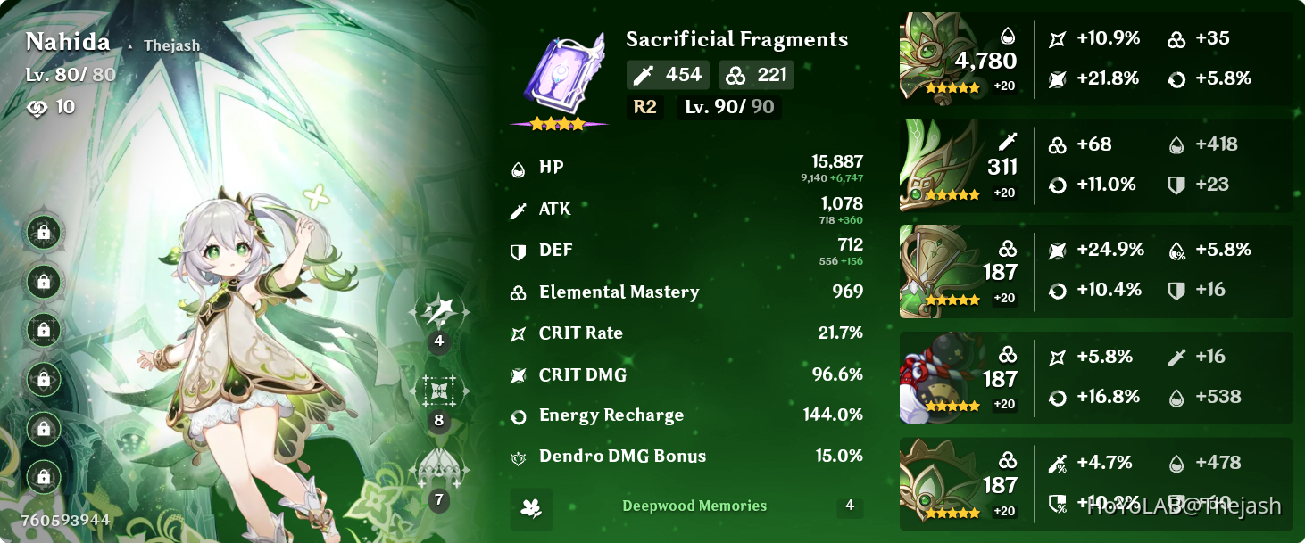 My Nahida Build. Genshin Impact | HoYoLAB