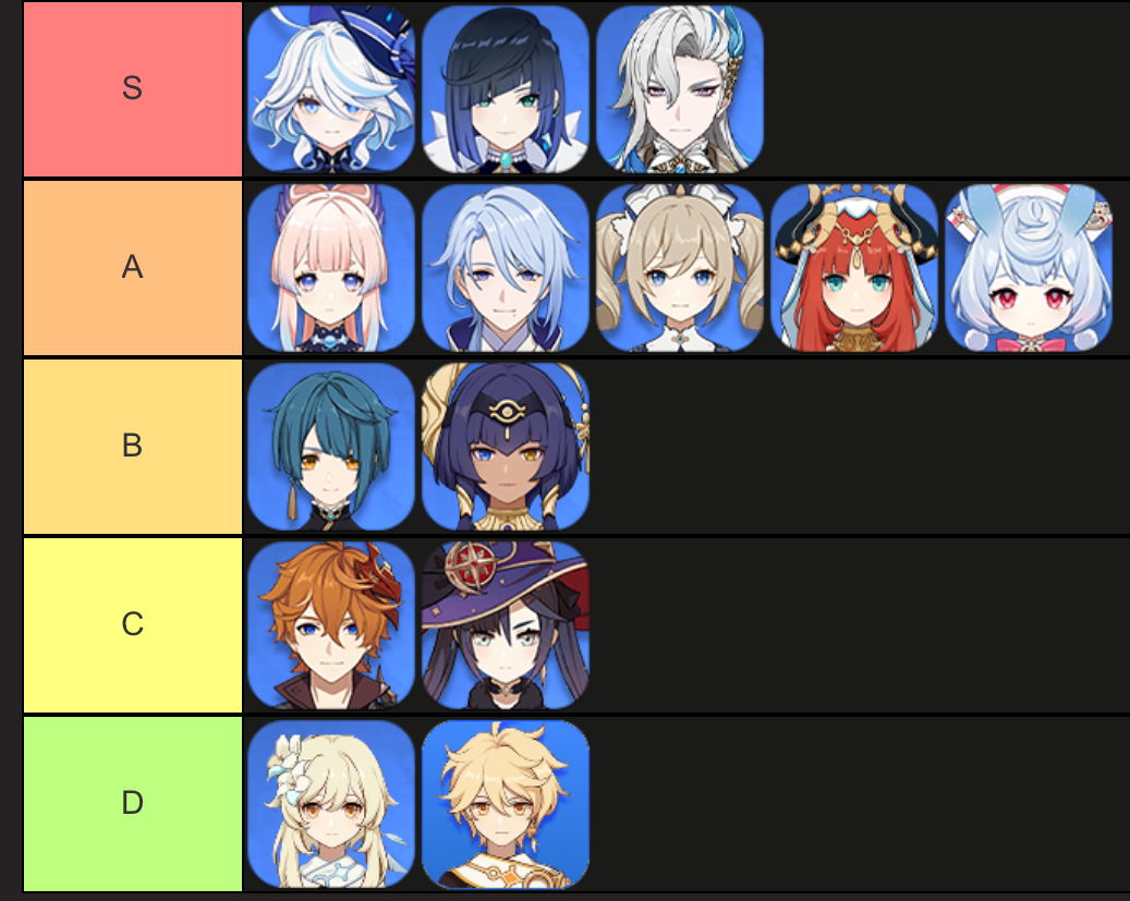 Hydro character tier list (FOR NOW) Genshin Impact | HoYoLAB