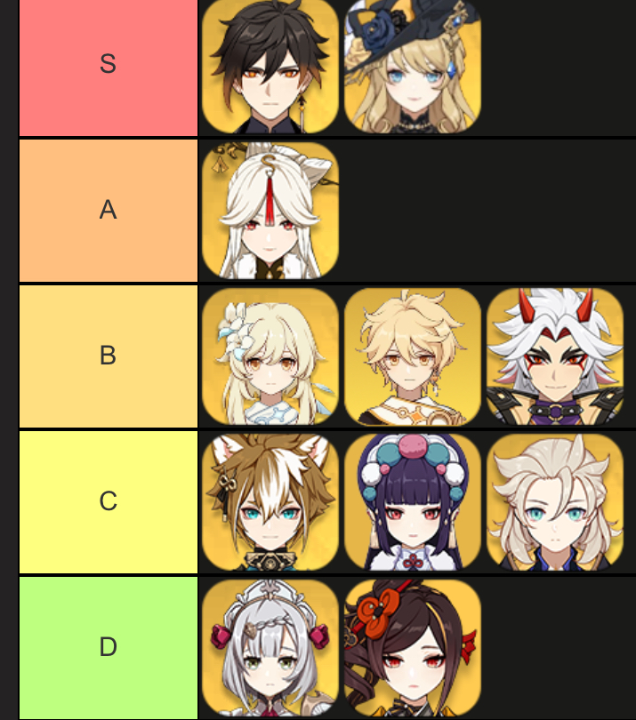 Geo character tier list! (FOR NOW) Genshin Impact | HoYoLAB