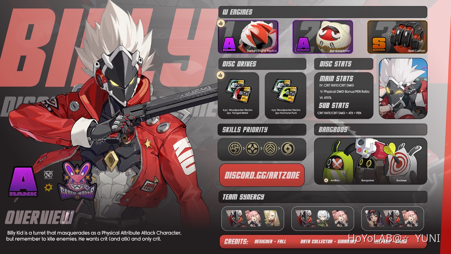 💥 Billy Build Zenless Zone Zero | HoYoLAB