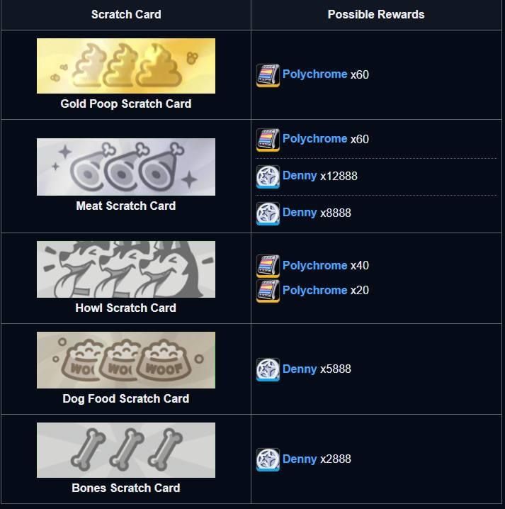 Did You Get The Golden Zenless Zone Zero HoYoLAB